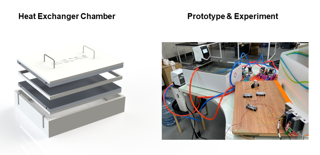 Leap Machine – AIT Entrepreneurship Center
